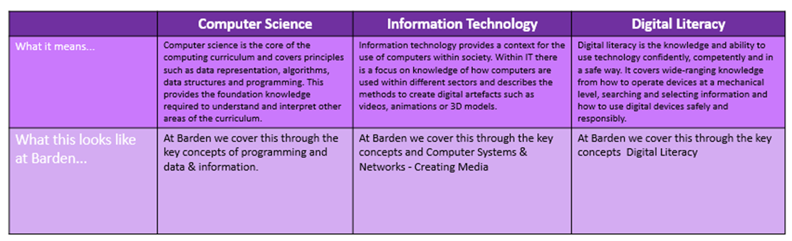 Barden Primary School - BB10 1JD - Computing
