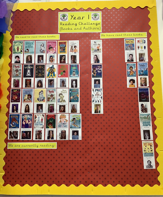 Barden Primary School - BB10 1JD - Reading