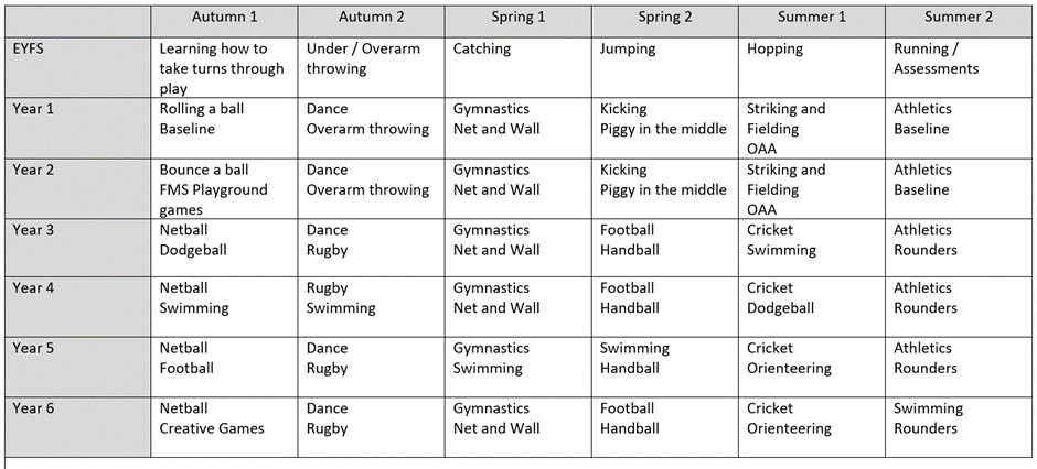 Barden Primary School - BB10 1JD - PE